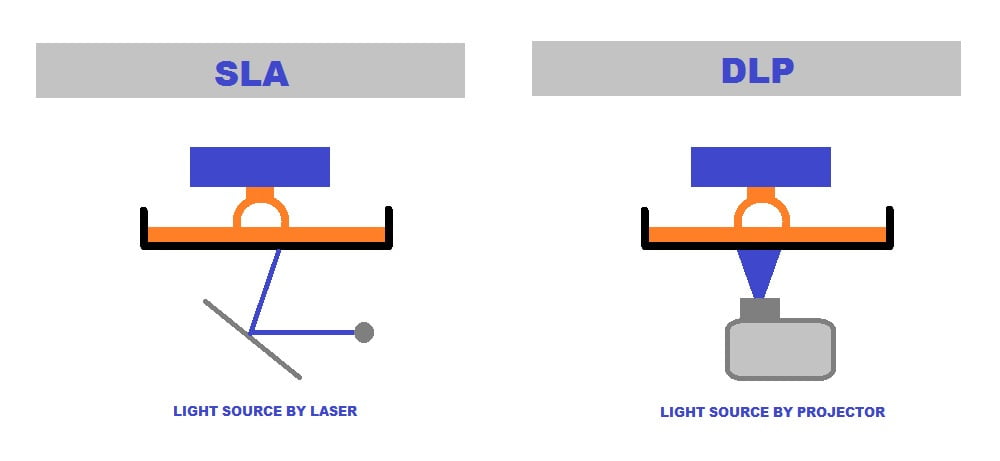 不只有 FDM、SLA！七種常見 3D 列印成型技術原理大集合 - 加點製造誌